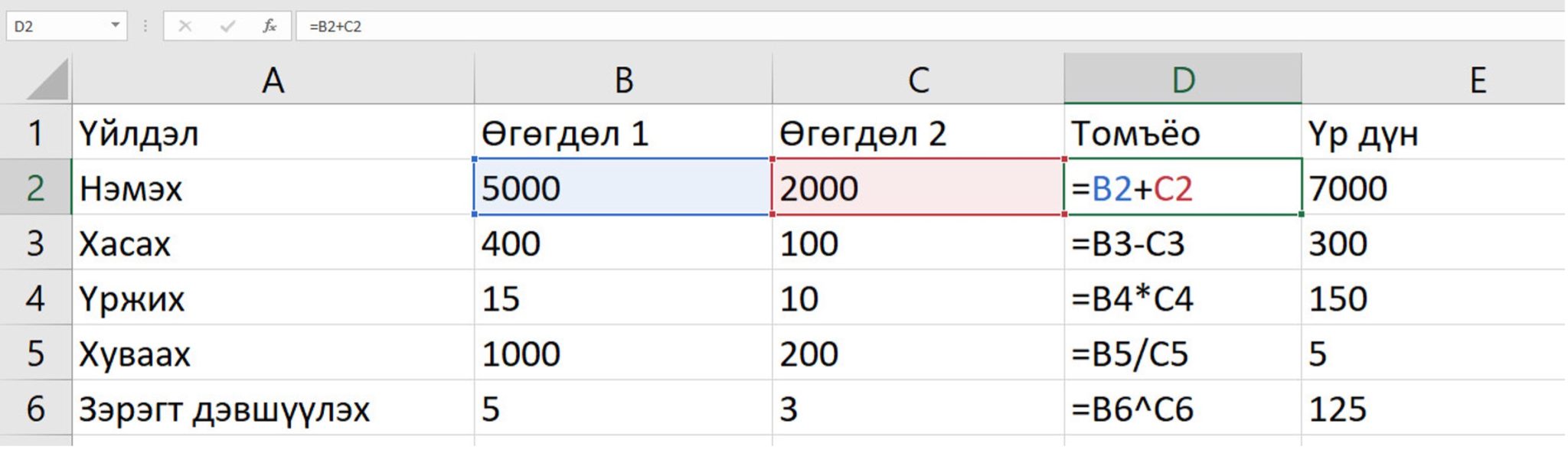 Excel дээр томъёо бичих арга зүй Data School
