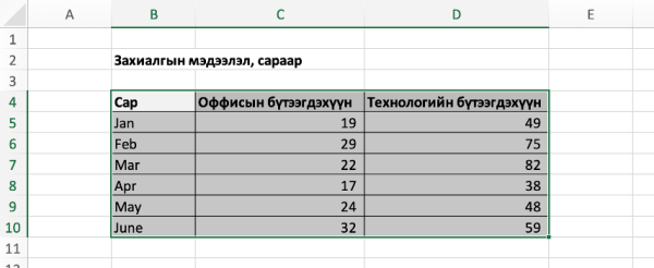 Excel дээр график байгуулах арга зүй - Data School