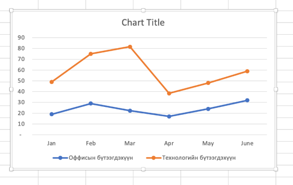 Excel дээр график байгуулах арга зүй Data School
