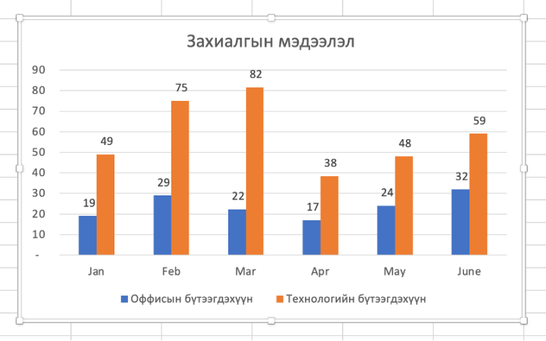 Excel дээр график байгуулах арга зүй Data School