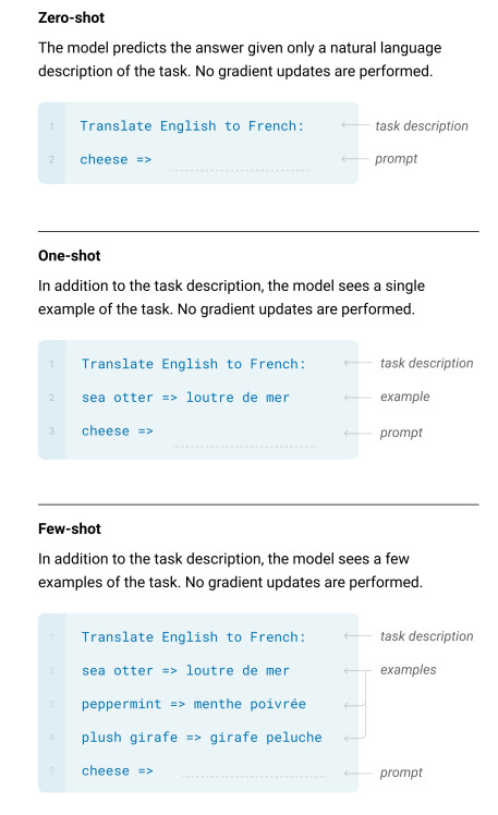 Zero-Shot, One-Shot, Few-Shot Prompt тухай - Data School